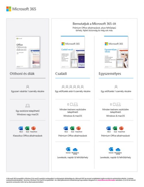 HU_Office_personal - Euronics Blog